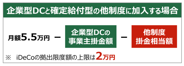 正式決定！2024年12月、公務員iDeCo掛金は月2万円へ | コラム | 大和証券